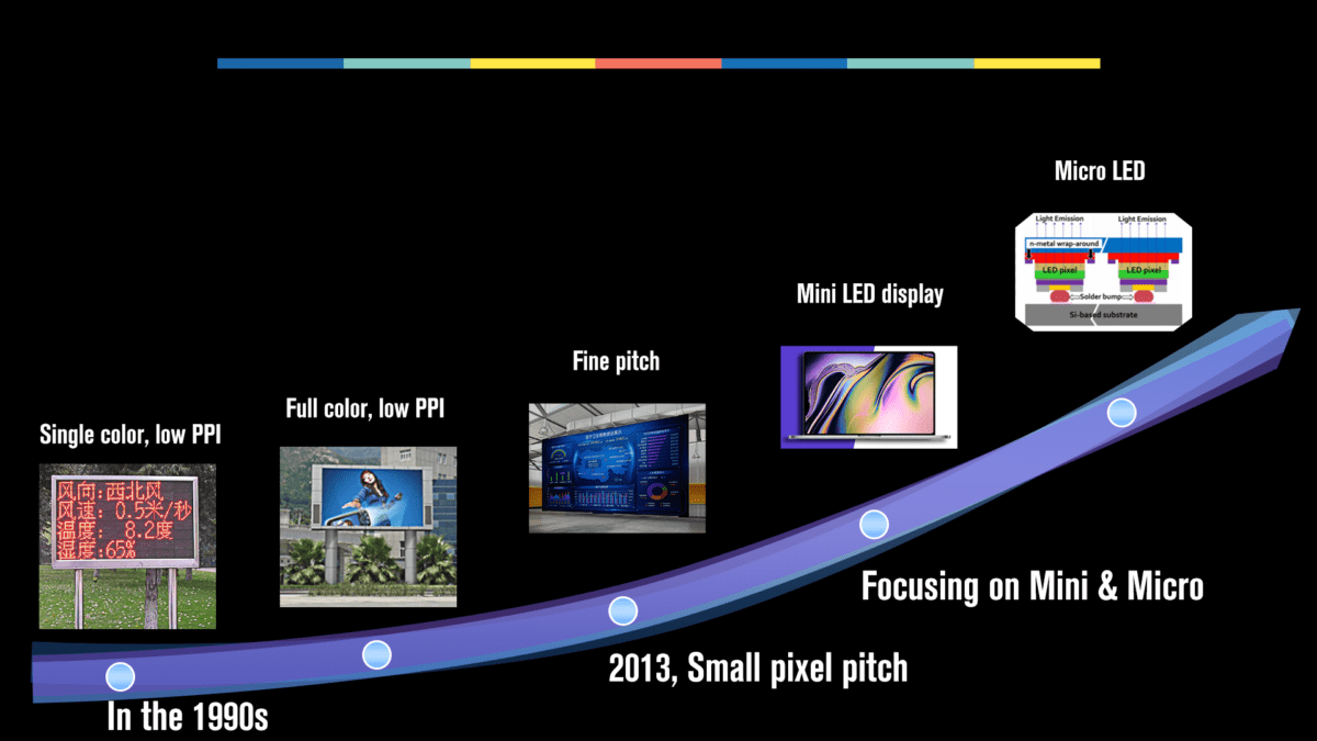 LED Academy | Knowledge About LED Display Industry - iDISPLAY