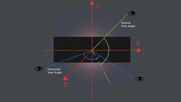 About Pixel Pitch and Viewing Distance for LED Walls - iDISPLAY