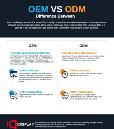 What's the Difference Between OEM and ODM? - iDISPLAY