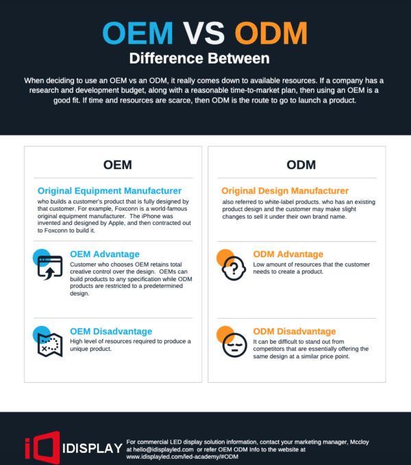 What's the Difference Between OEM and ODM? - iDISPLAY